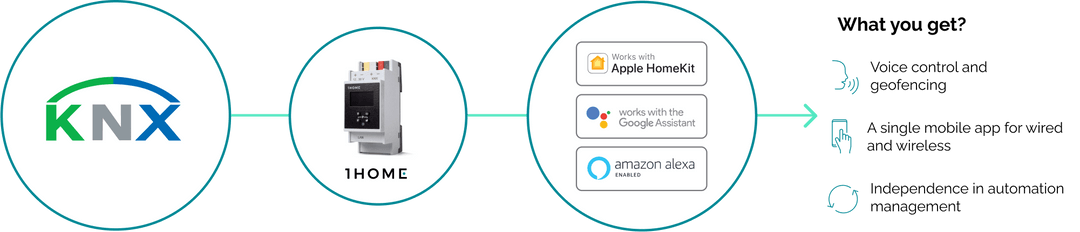 1Home - The best KNX smart home