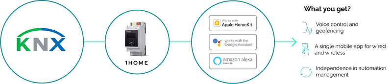 1Home - The best KNX smart home