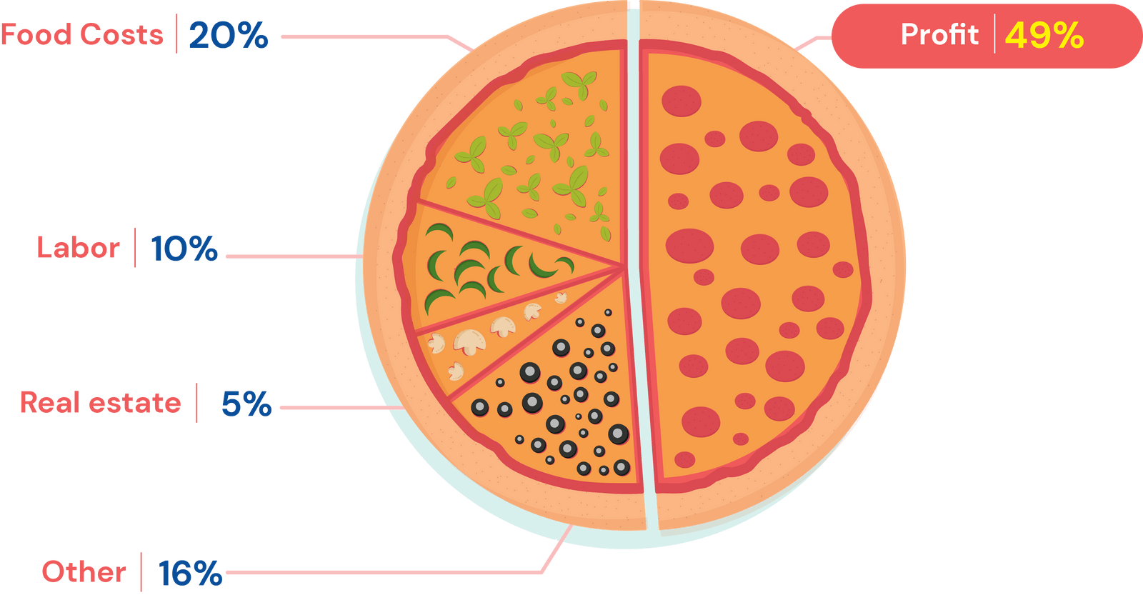 Piestro | The Future of Artisanal Pizza