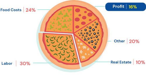 Piestro | The Future of Artisanal Pizza