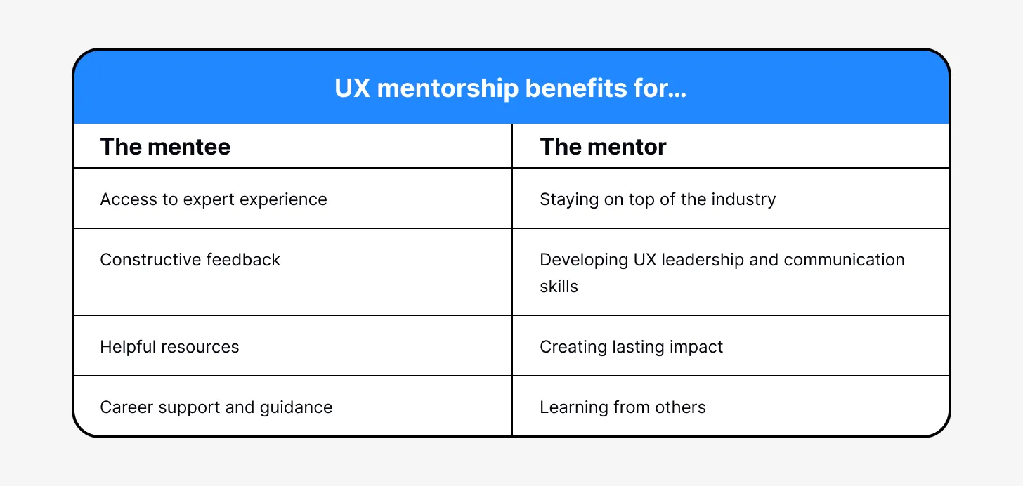 Mentorship 101: how to mentor new UX designers for success