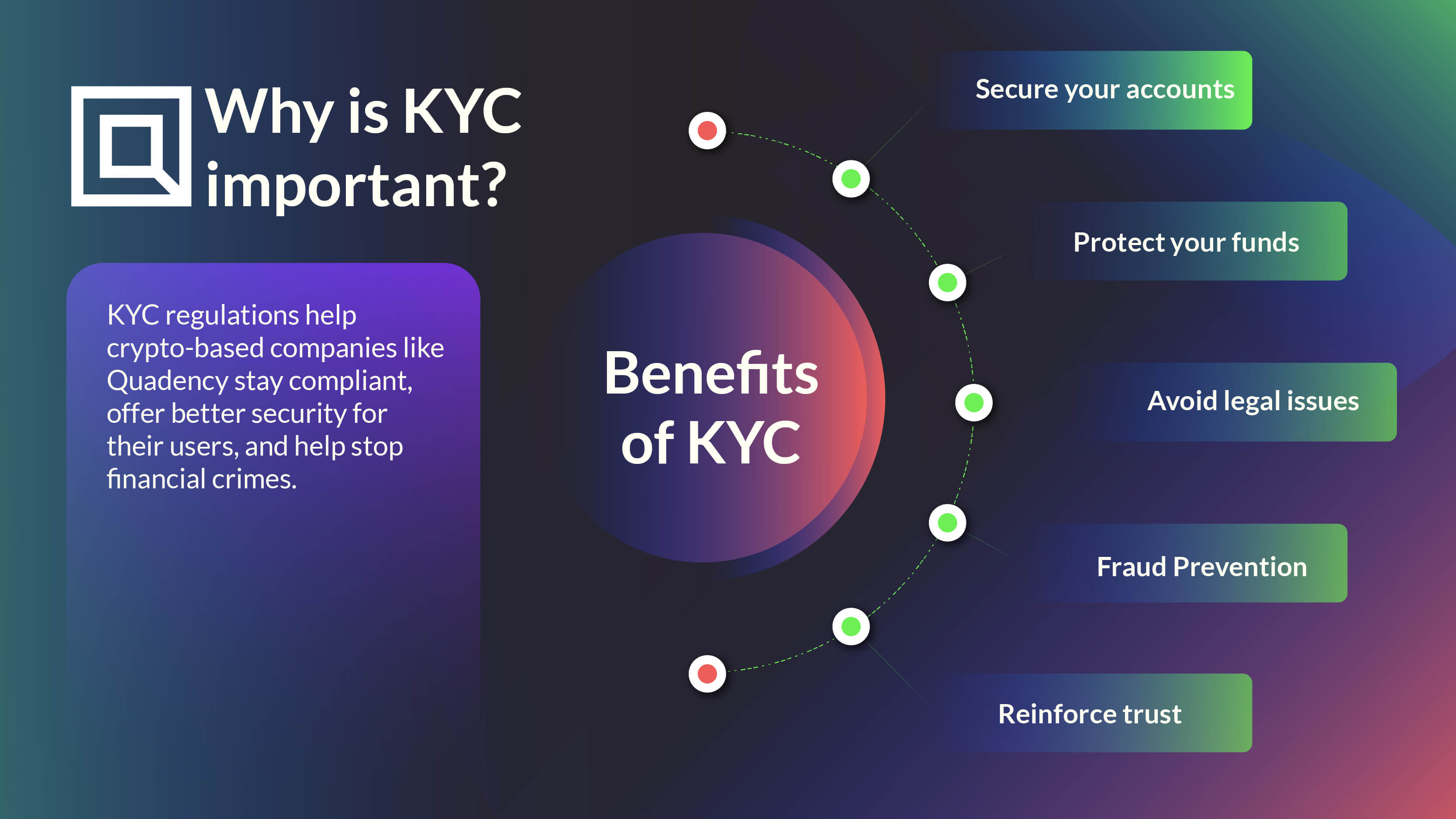 What KYC Verification Means For Crypto Traders What KYC Verification Means For Crypto Traders