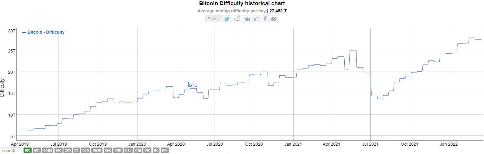 Bull signals and major market events for Bitcoin this week in Crypto