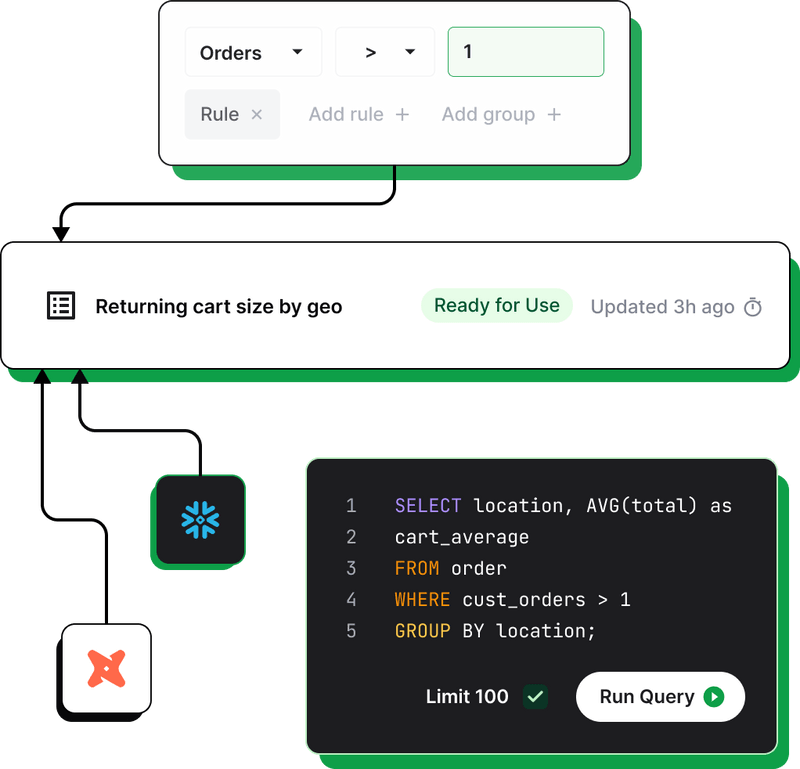 AirOps - Trusted data, where work gets done