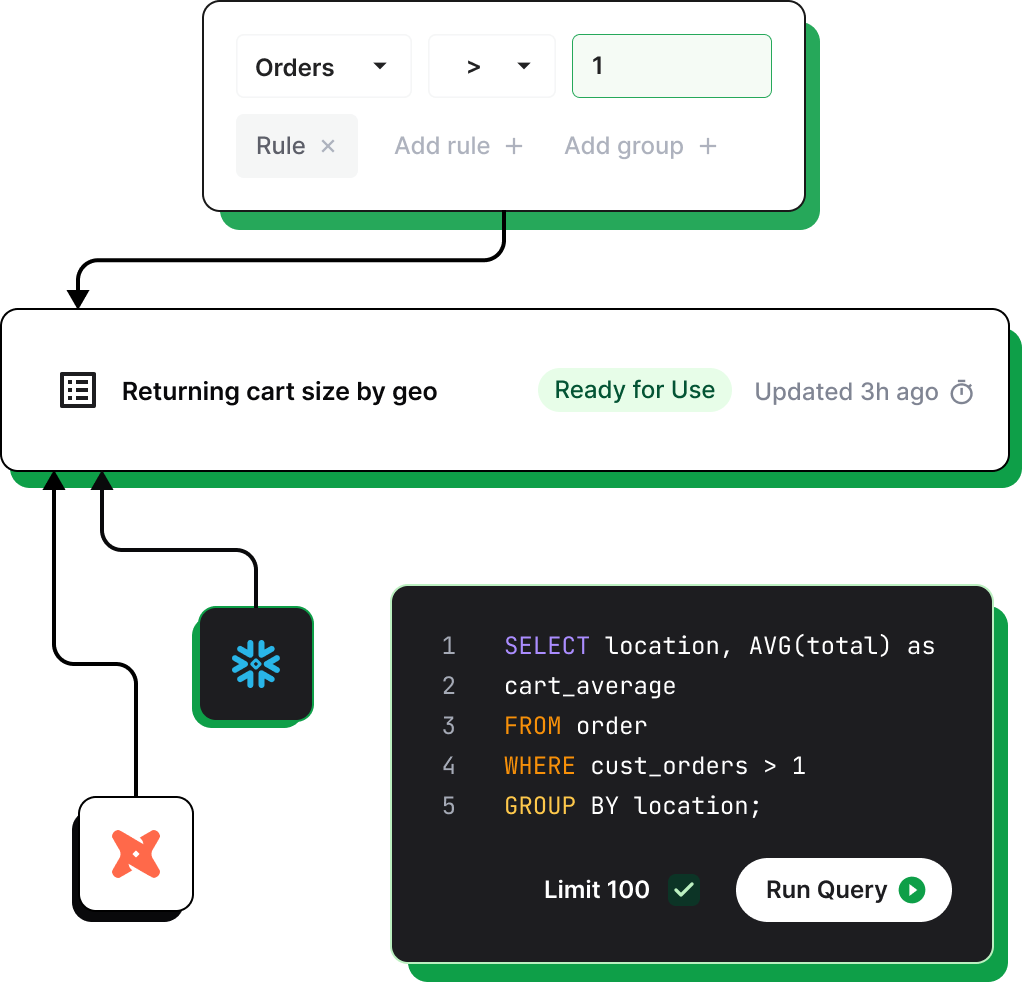AirOps - Trusted data, where work gets done