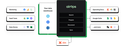 AirOps - Trusted data, where work gets done