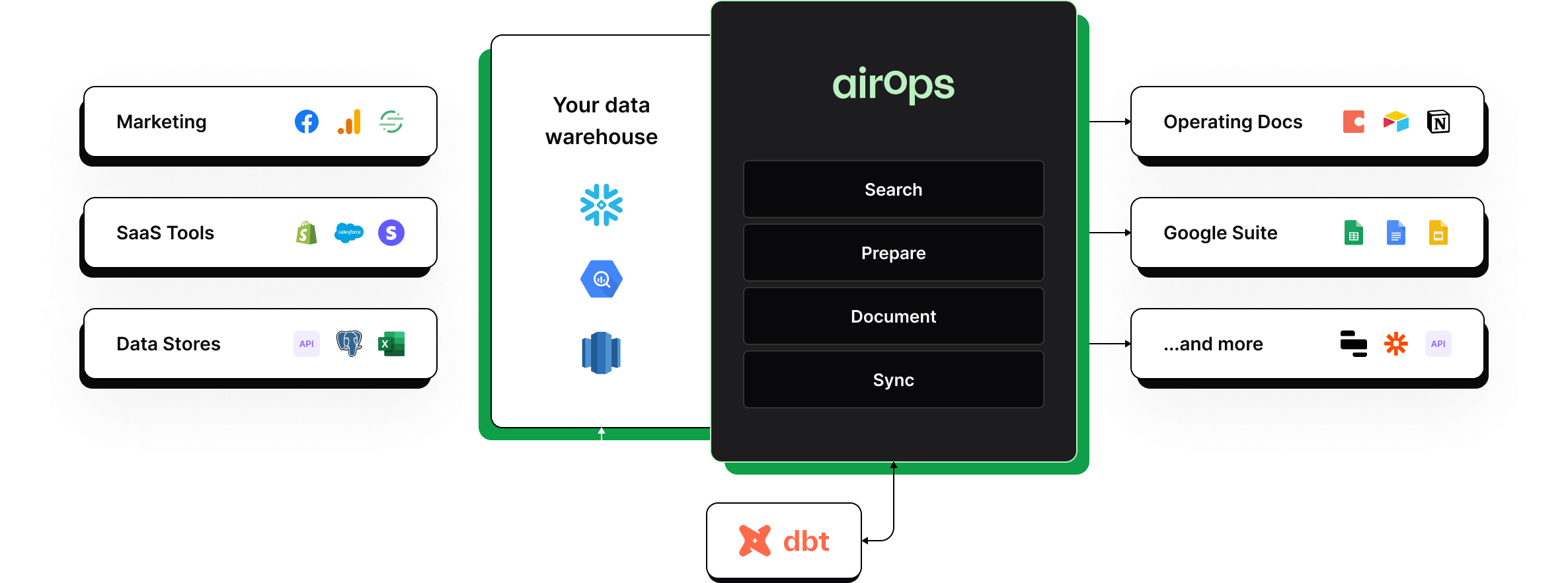 AirOps - Trusted data, where work gets done