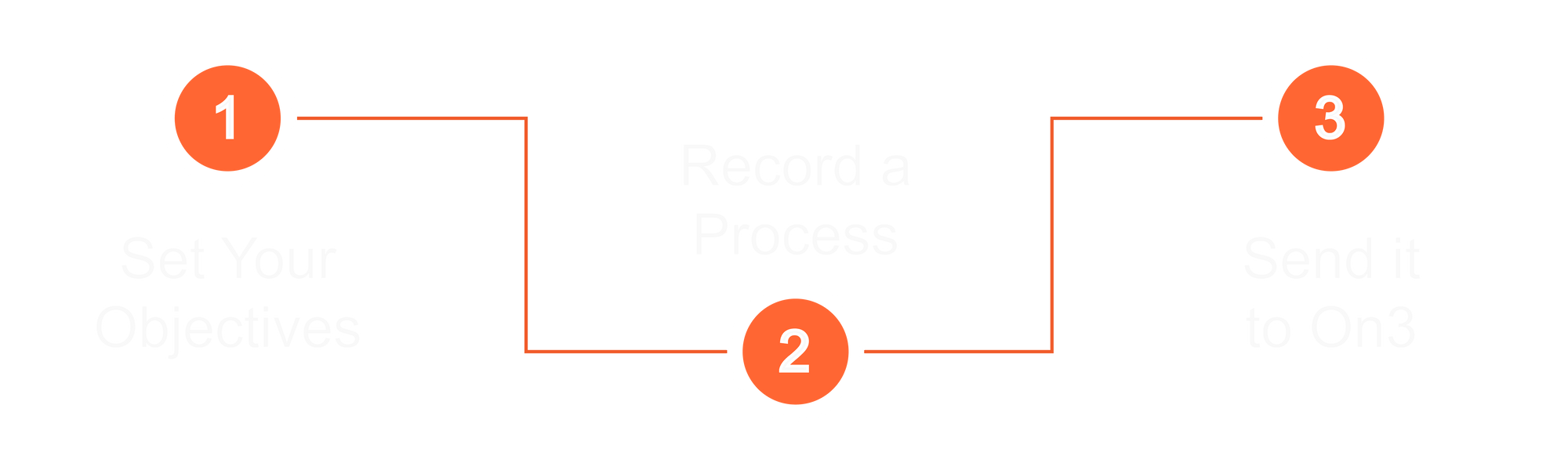 On3 | Global Provider of Technology-Based Learning Solutions