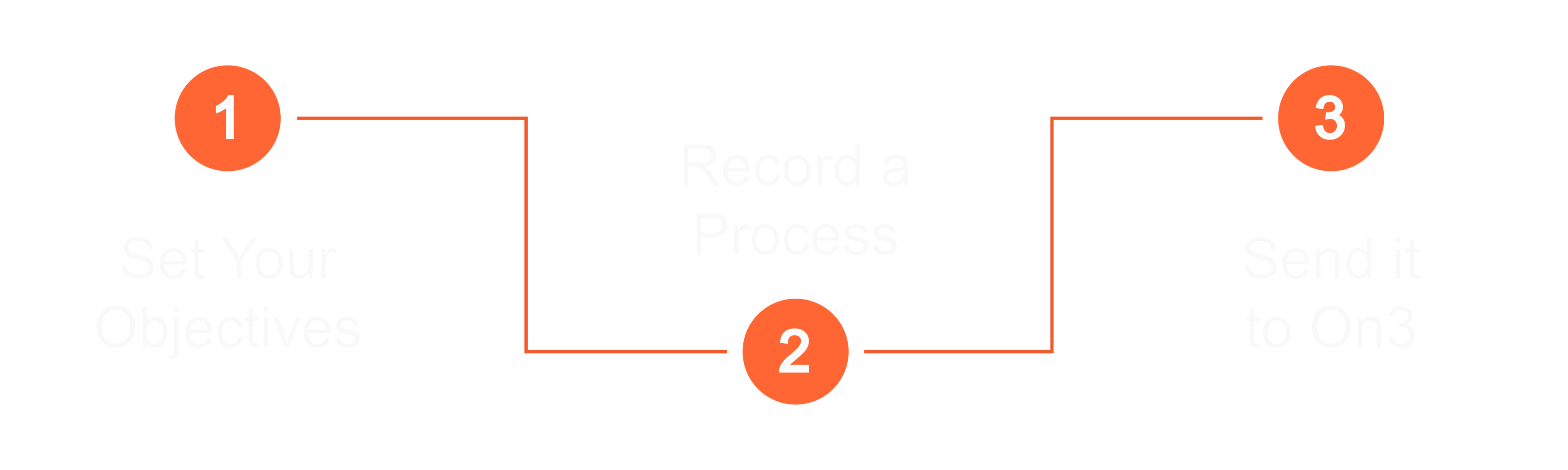 On3 | Global Provider of Technology-Based Learning Solutions