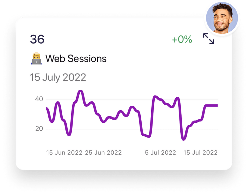 Datapad: Best Dashboard Software for Small Businesses