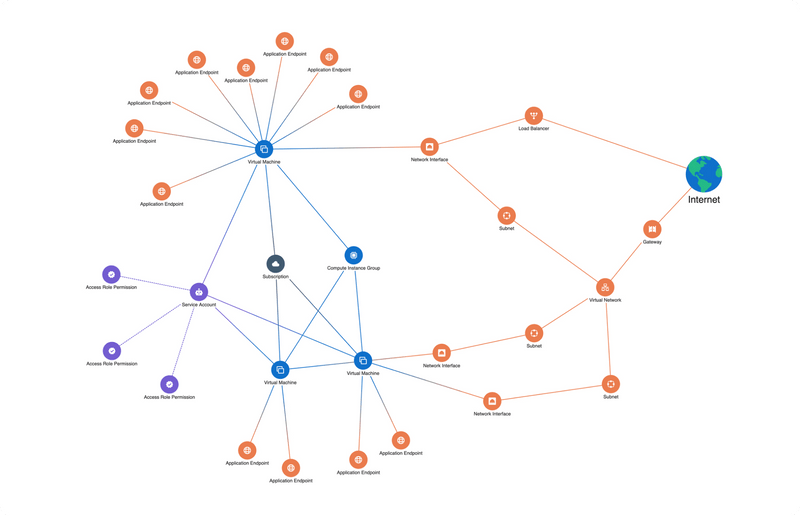 Wiz | Secure everything you build and run in the cloud