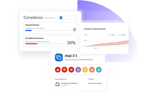 Wiz | Secure everything you build and run in the cloud