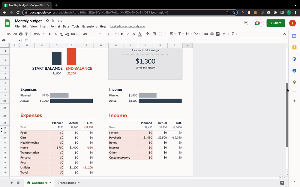 Google Sheets Dashboard Templates Prntbl concejomunicipaldechinu gov co