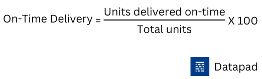 15 KPIs for Logistics Every Logistic Manager Should Measure