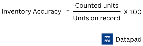 15 KPIs for Logistics Every Logistic Manager Should Measure