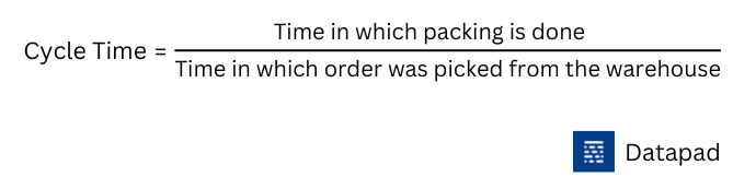 15 KPIs for Logistics Every Logistic Manager Should Measure