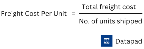 15 KPIs for Logistics Every Logistic Manager Should Measure