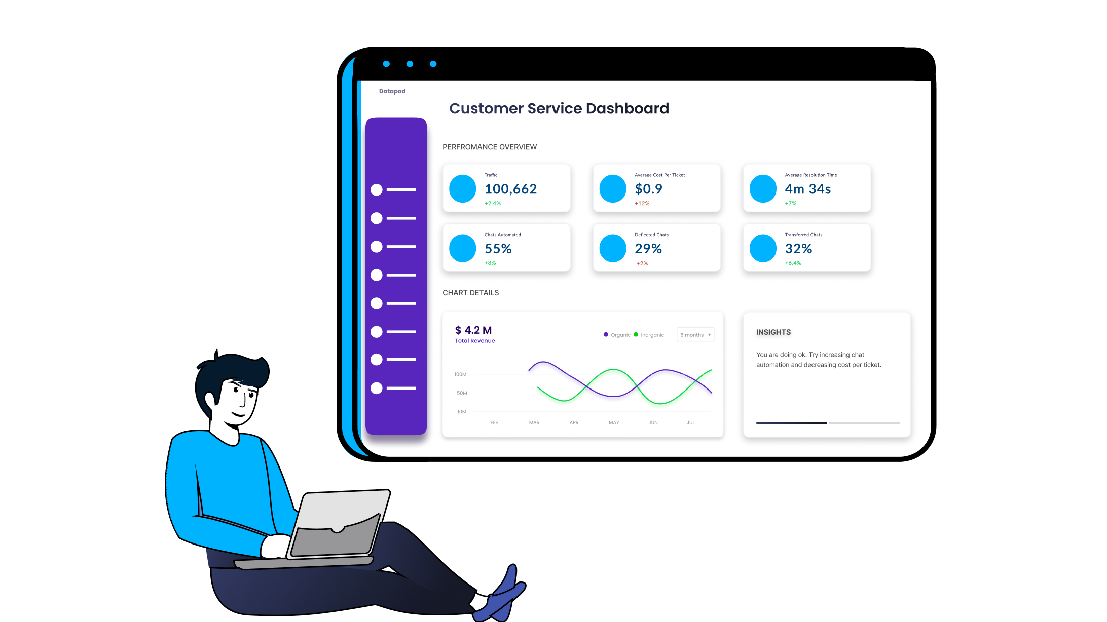14 Important Customer Service KPIs to Track For Better Understanding of ...