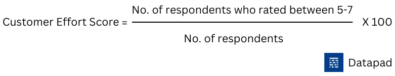 11 Customer Experience KPIs You Should Track in 2023