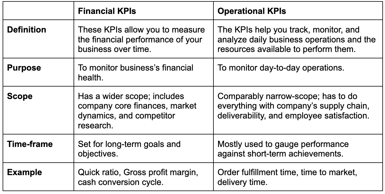 Financial KPIs: 30 Metrics You Should Track For Healthier Business