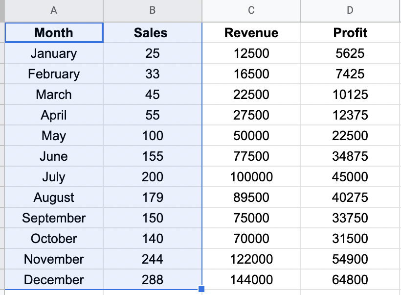 How to Make Bar Graphs in Google Sheets: Easiest Method In 2022