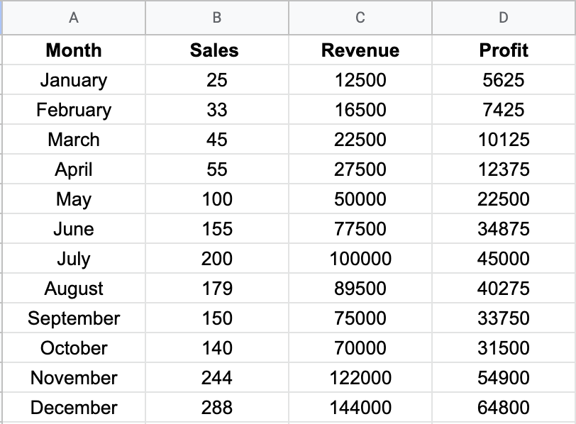 How to Make Bar Graphs in Google Sheets: Easiest Method In 2022