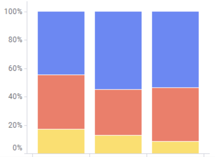 How to Make Bar Graphs in Google Sheets: Easiest Method In 2022