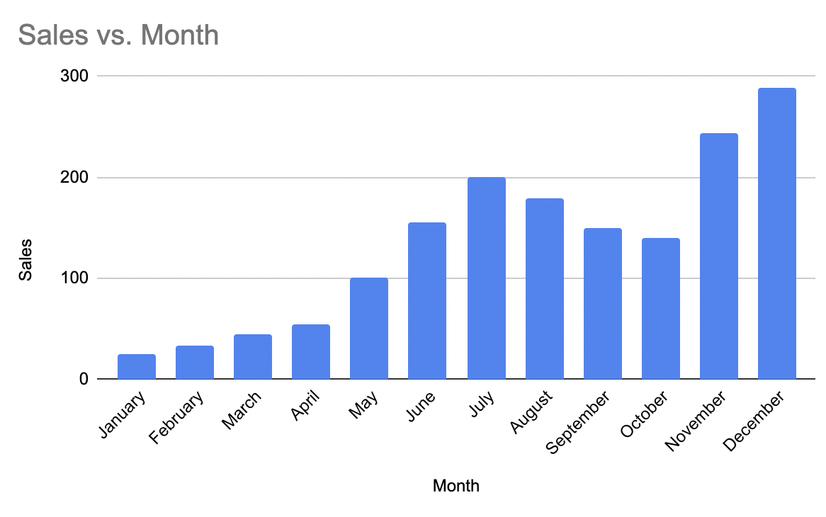 How to Make Bar Graphs in Google Sheets: Easiest Method In 2022