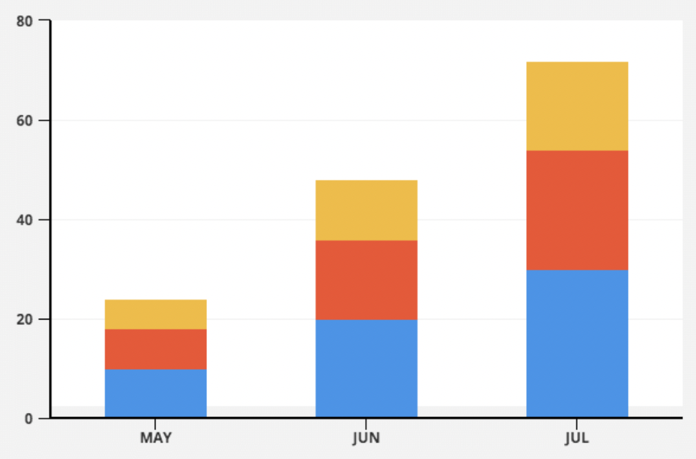 How To Make Bar Graphs In Google Sheets Easiest Method In 2022