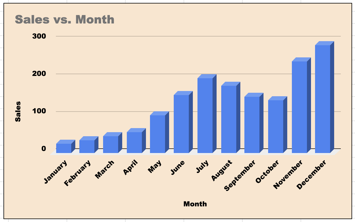 How to Make Bar Graphs in Google Sheets: Easiest Method In 2022