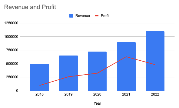 How to Make a Chart in Google Sheets: Easiest Method Explained Here