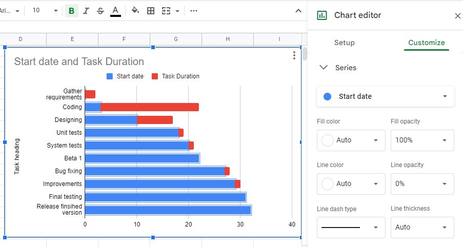 How to Make a Gantt Chart in Google Sheets: Secrets of Creating ...