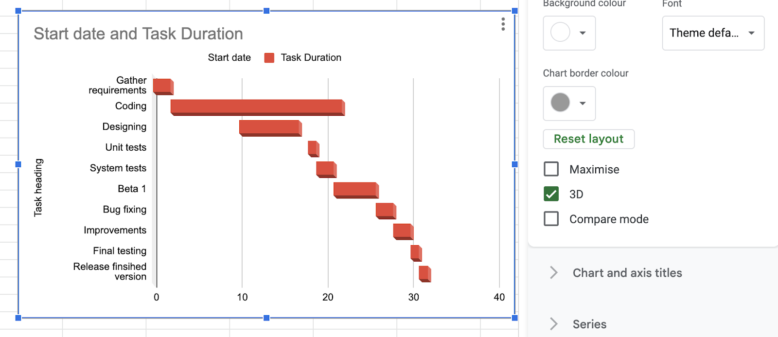 How to Make a Gantt Chart in Google Sheets: Secrets of Creating ...