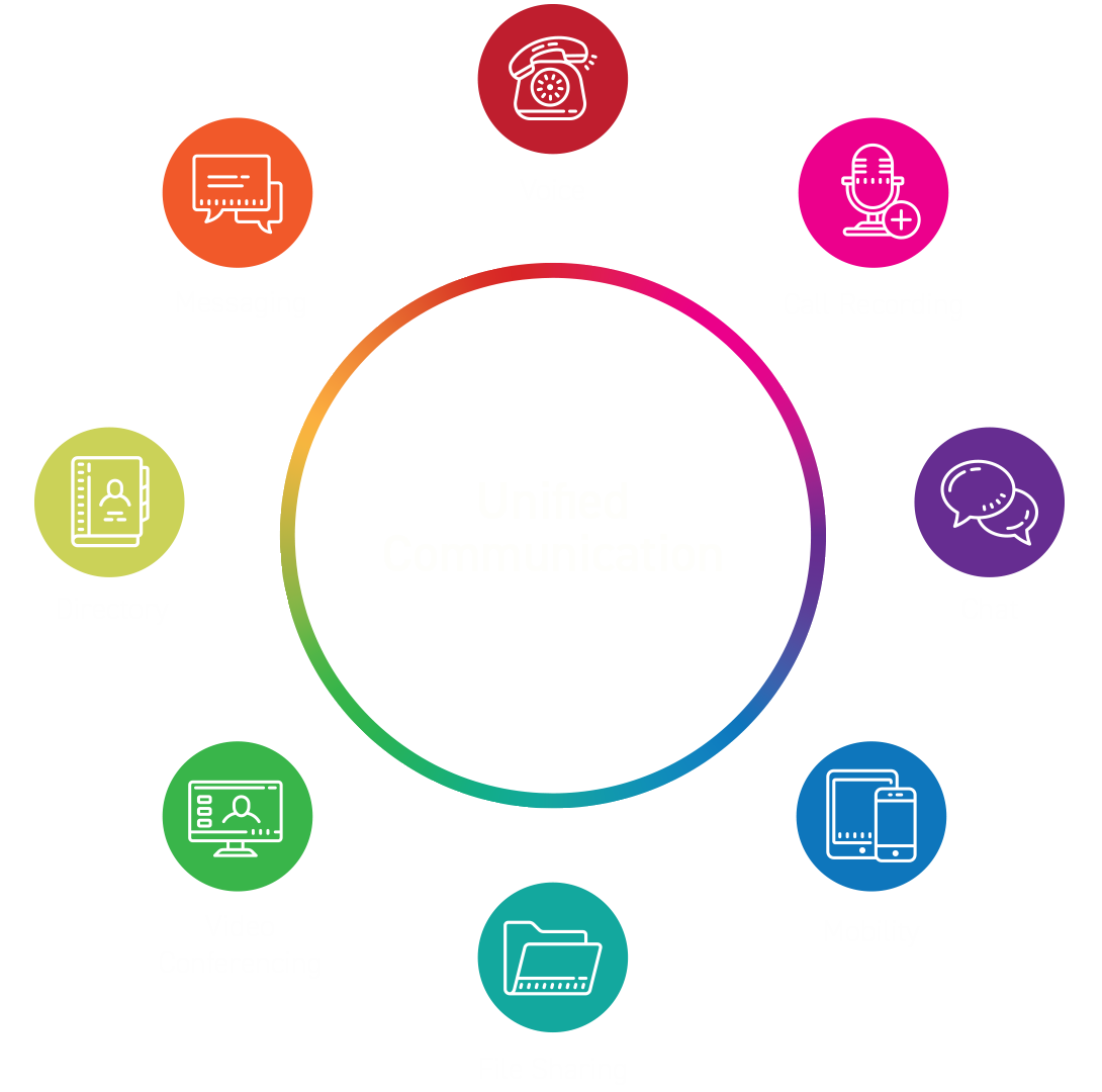 Unified Communications | Now Technologies