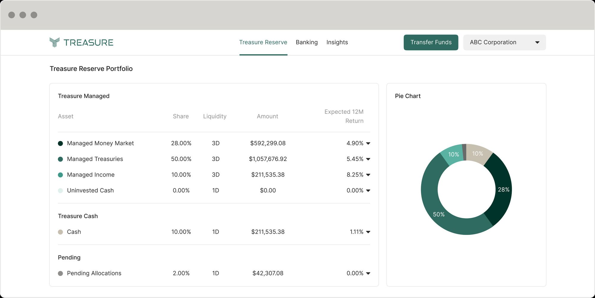 Business Cash Management | Treasure