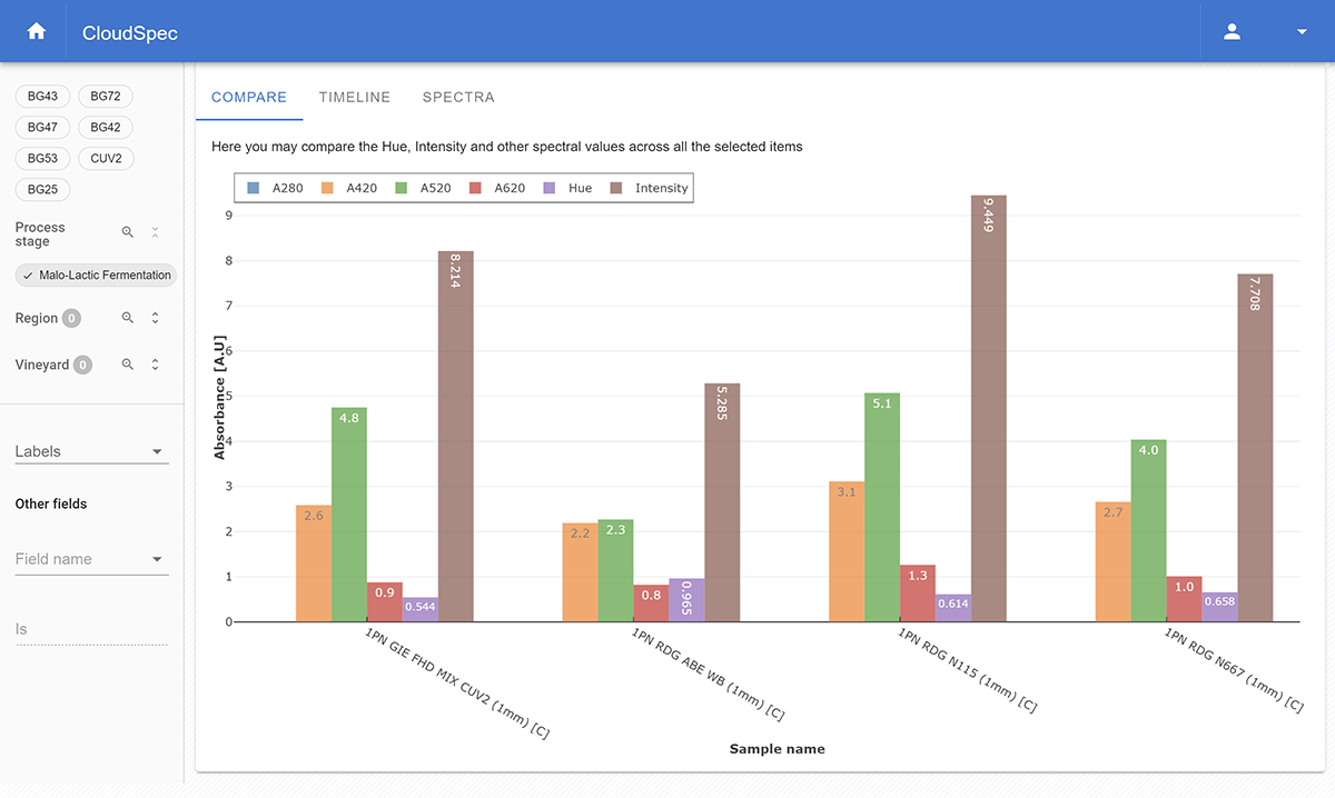 CloudSpec | Insights Web App