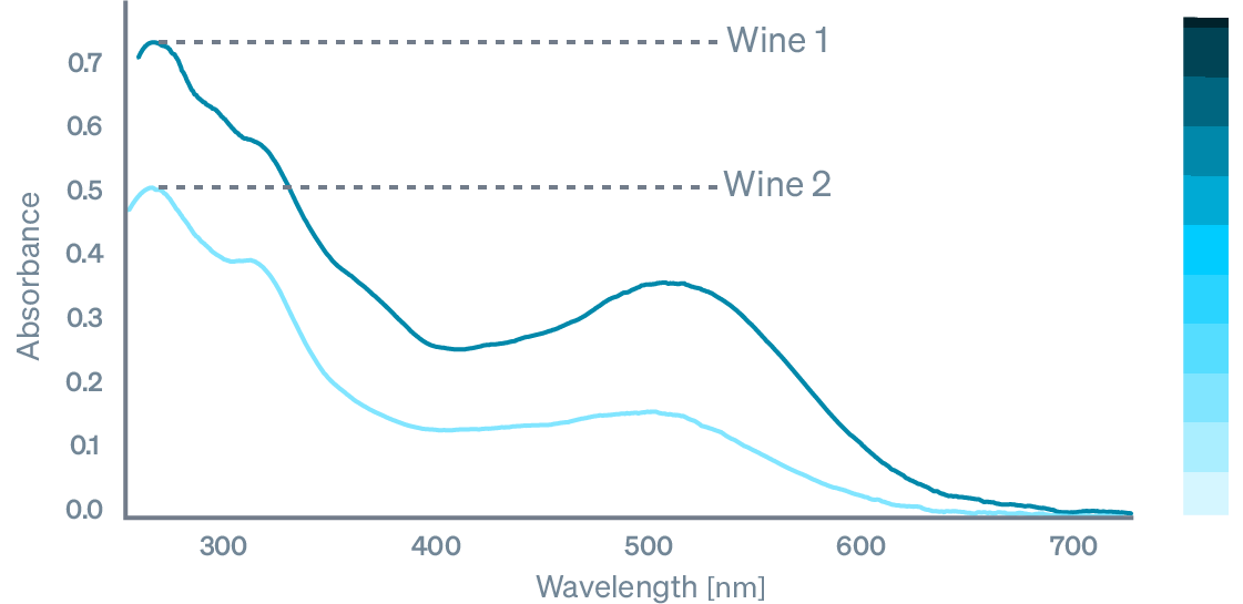 CloudSpec | Hazy Spectrophotometer Device