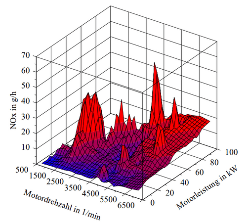 HBEFA Methodology