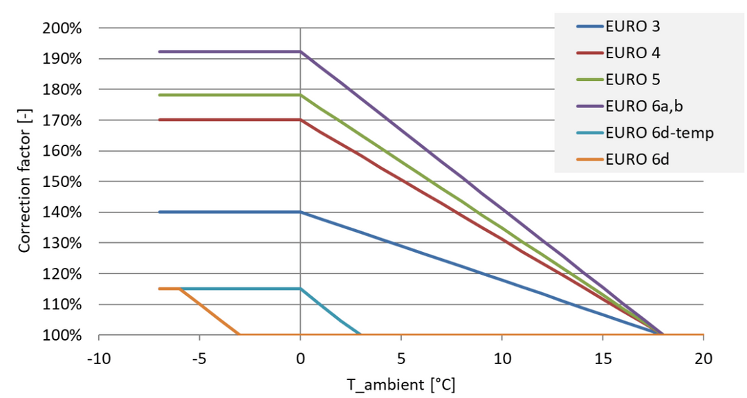 HBEFA Methodology