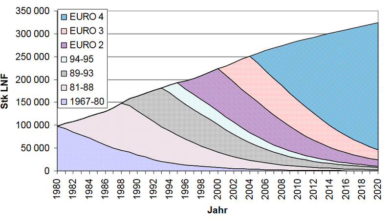 HBEFA Methodology
