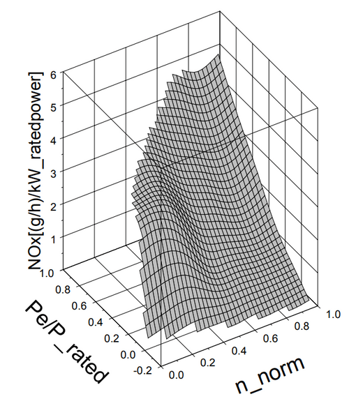 HBEFA Methodology