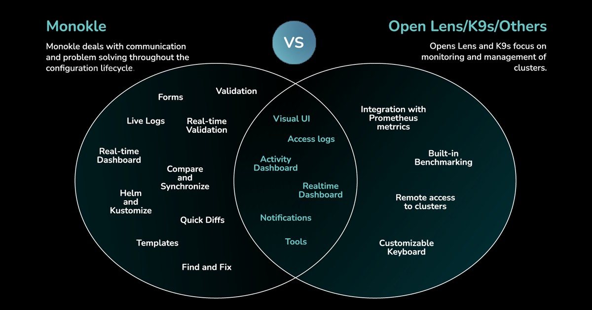 Monokle - OpenLens Alternative