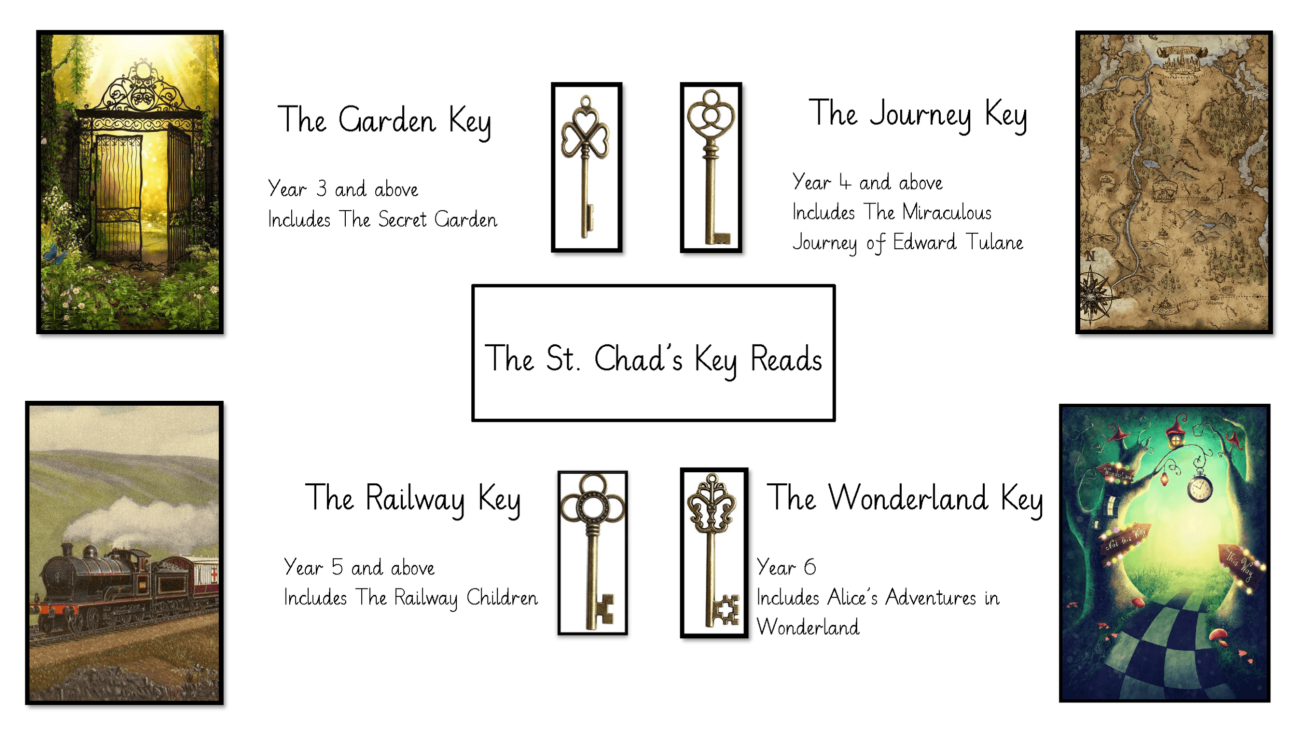 St Chad's C of E Primary School