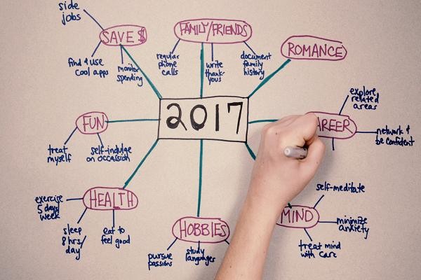 How to Visualize Your Goals | Rogue Talent | Midwest Tech Recruiting