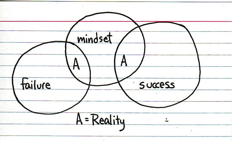 How to Visualize Your Goals | Rogue Talent | Midwest Tech Recruiting