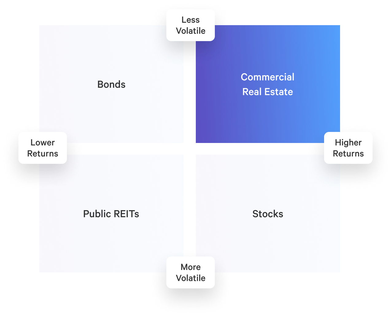 Cadre | Real estate investing, reimagined