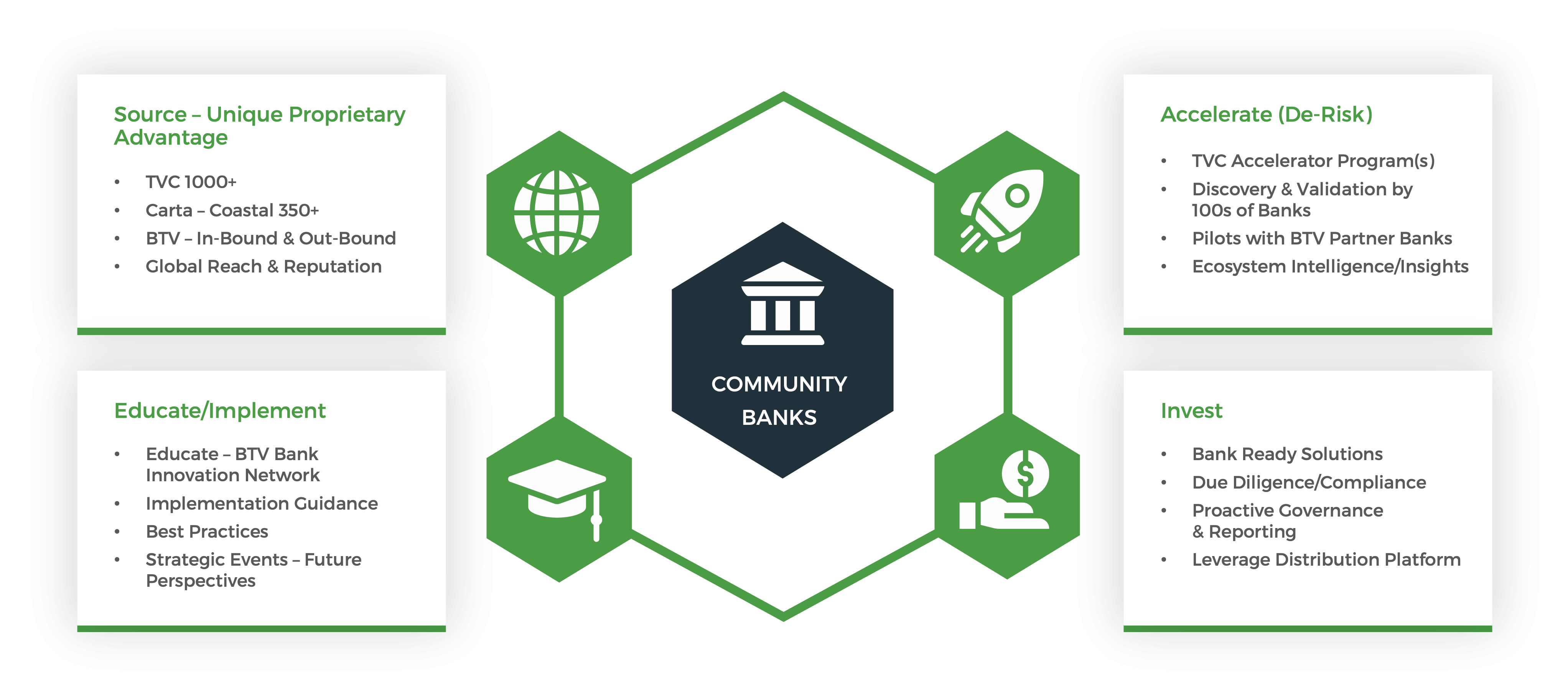 About | BankTech Ventures