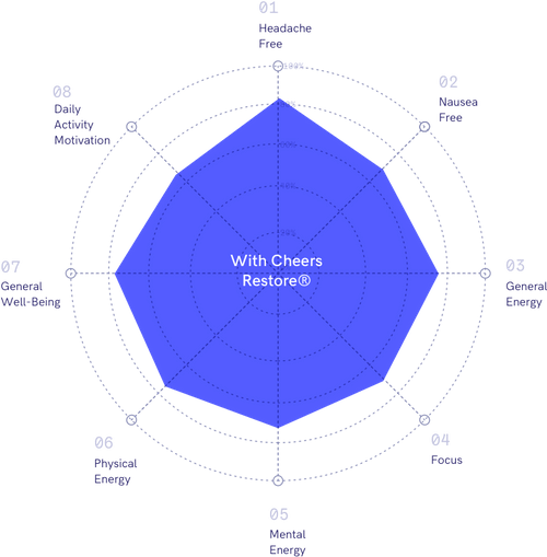Cheers® Restore