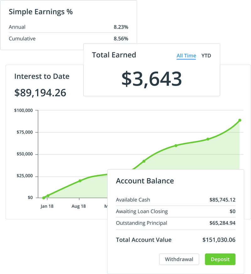 Build Investment Portfolio by Real Estate Investing for Beginners