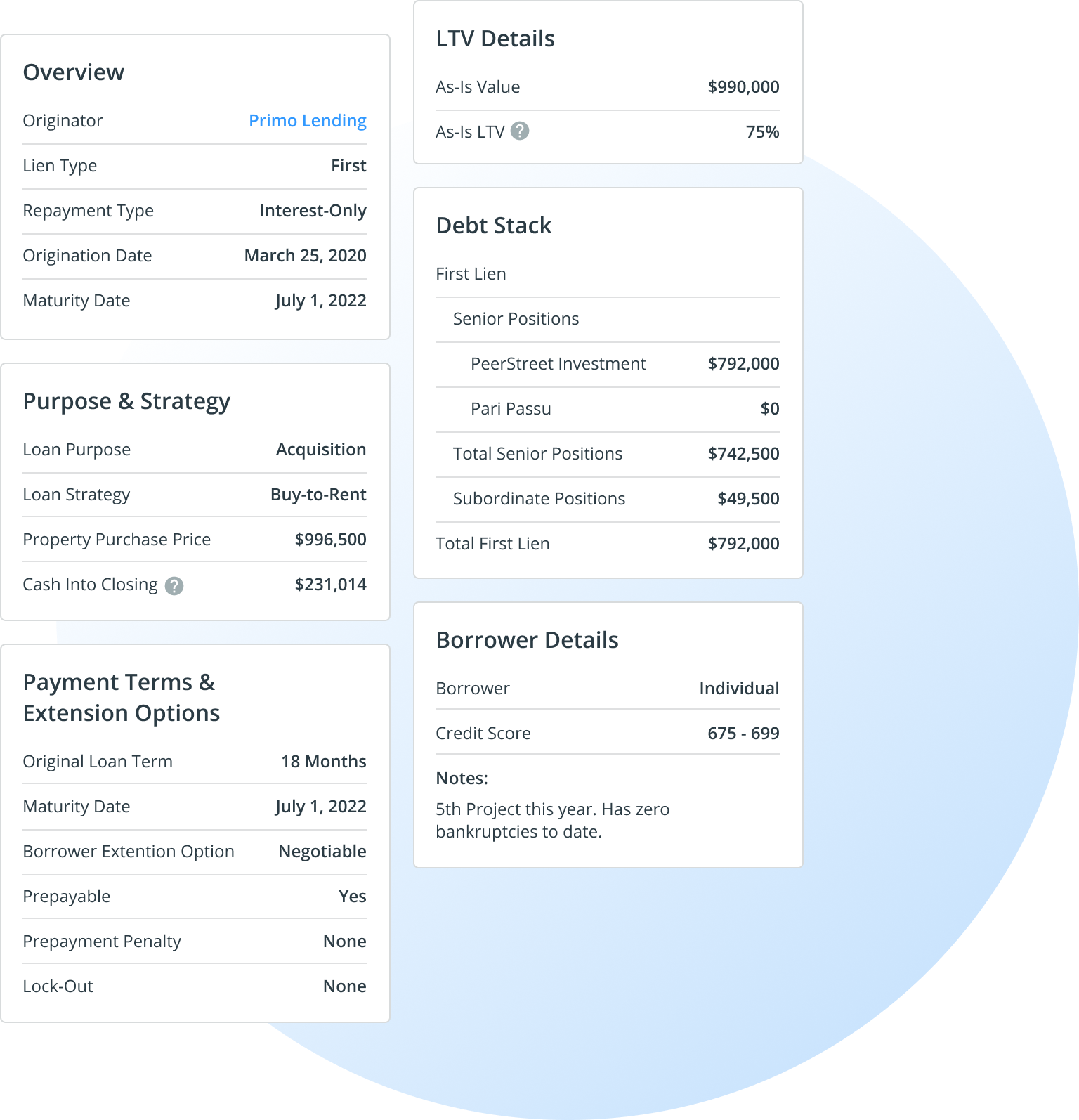 Build Investment Portfolio by Real Estate Investing for Beginners
